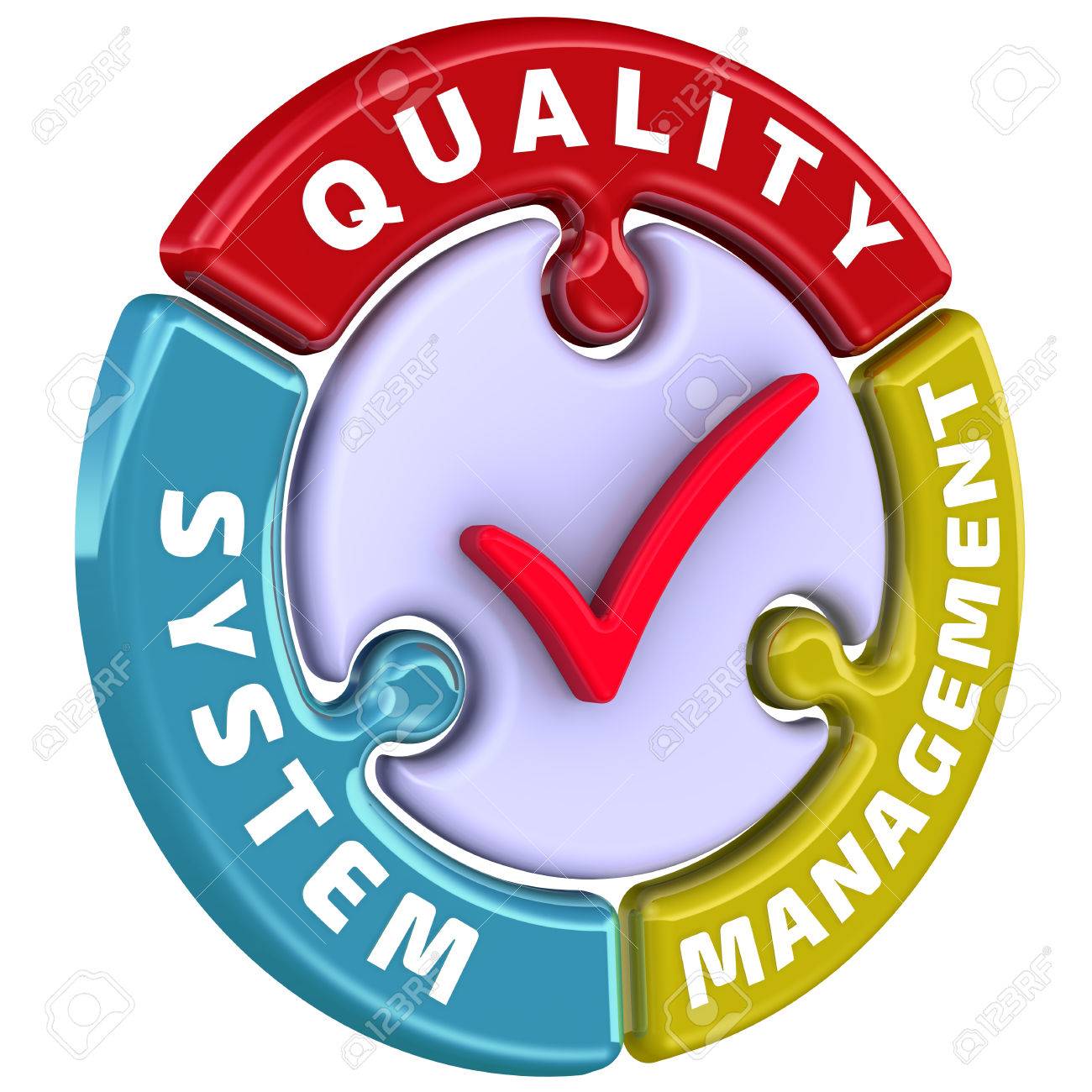 Quality Management System - Start